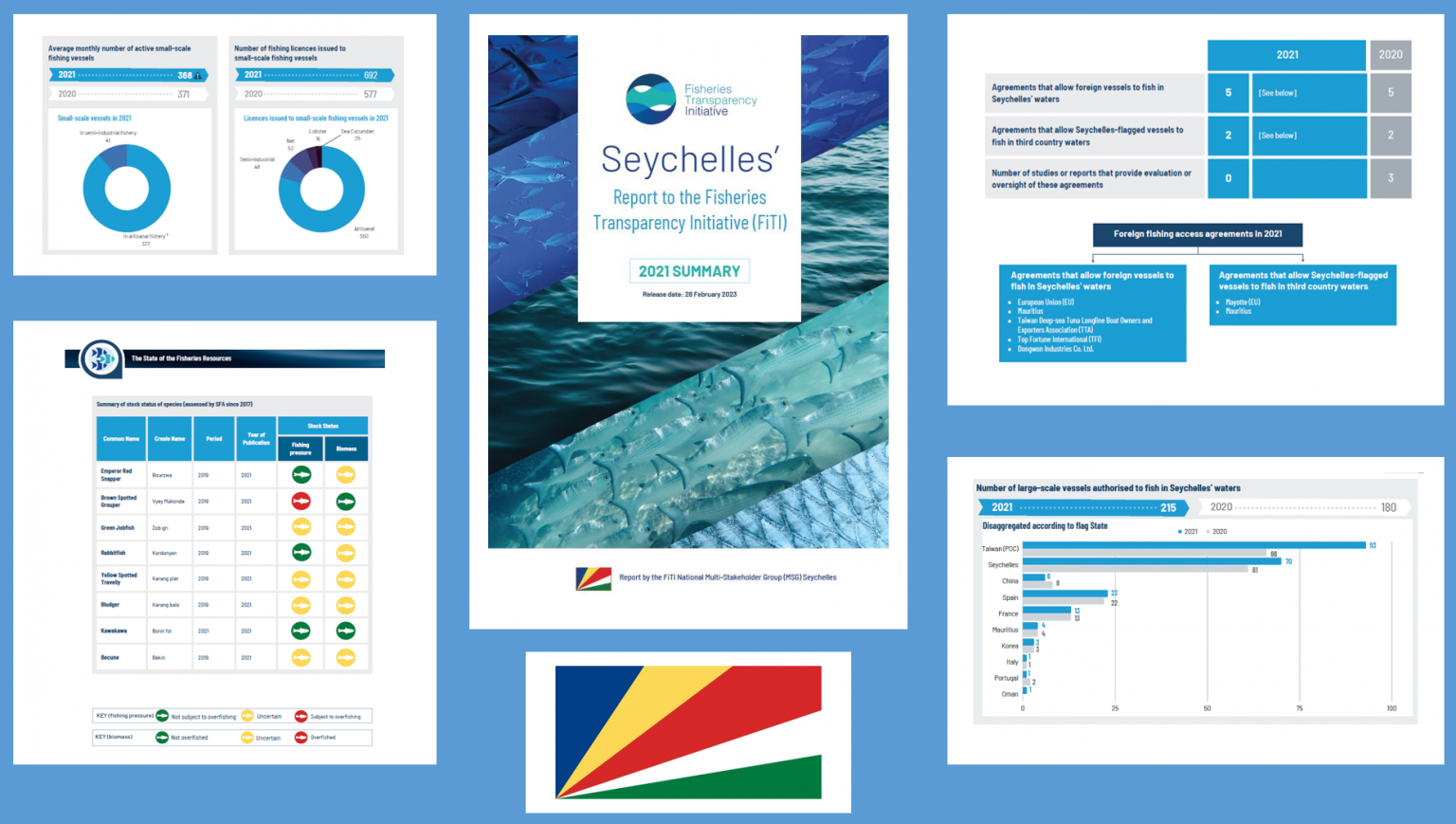 Seychelles publishes 2021 FiTI Report - FiTI - Fisheries Transparency ...
